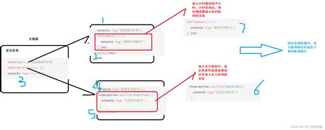 浅析浏览器渲染进程主线程中的事件循环、消息队列和异步的关系渲染主线程执行的任务 Csdn博客