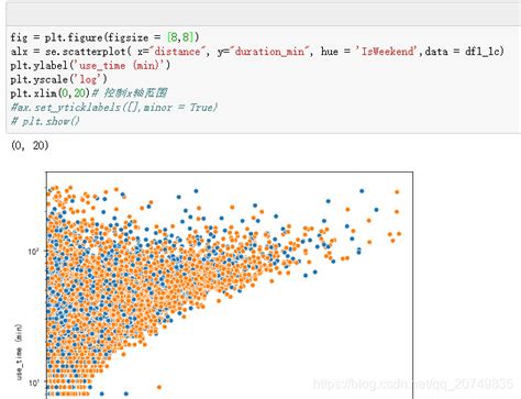 module ‘seaborn‘ has no attribute ‘scatterplot‘解决方案_module 'seaborn ...
