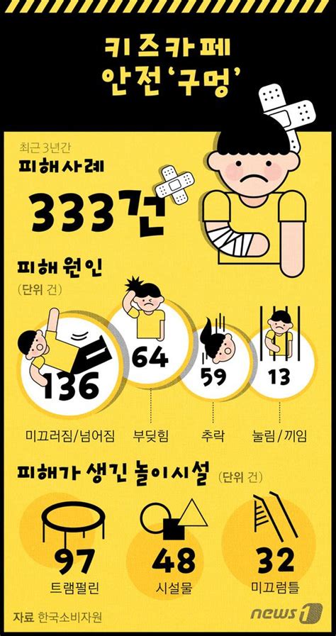 Graphic news Inforgraphic 그래픽뉴스 인포그래픽에 있는 핀