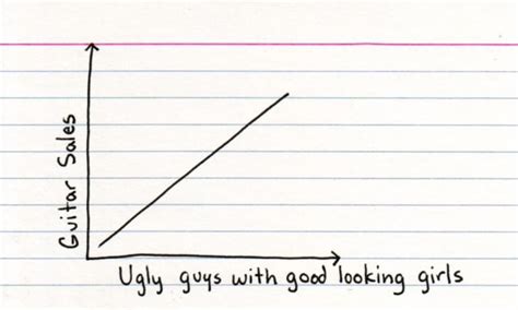 a perfect positive correlation luvze