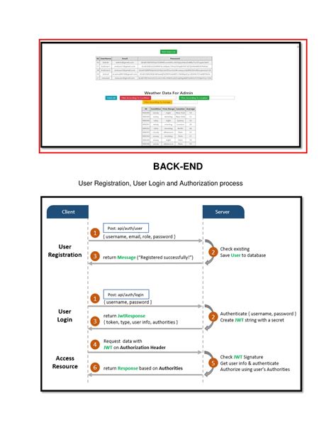 Github Ashrafyawarjwt Crud Using Angular Spring Mysql