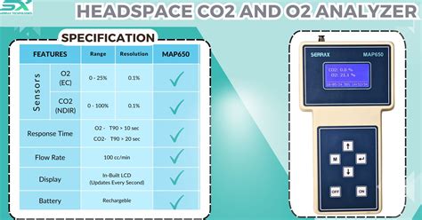 Headspace Co2 And O2 Analyzer For Packaged Indian Sweets Serrax Technologies