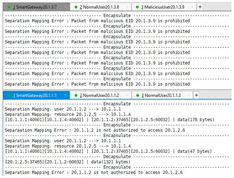 Sensors Free Full Text Blockchain Based Access Control And Behavior Regulation System For Iot