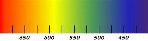 File Diffraction Spectrum Scale The Gemology Project