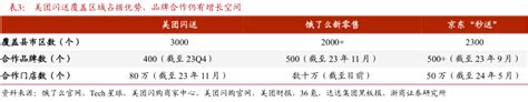 美团主要广告产品及收费模式一览 2024年08月 行业研究数据 小牛行研