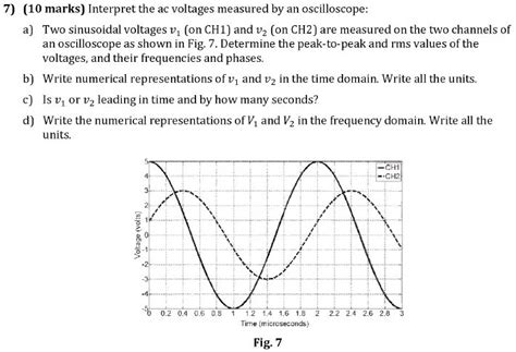 solved 710 marks interpret the ac voltages measured by an oscilloscope a two sinusoidal