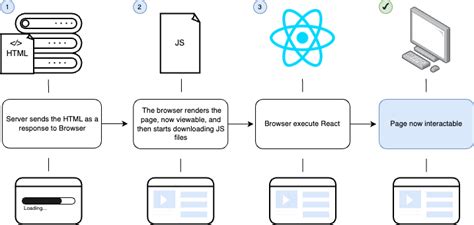 Server Side Rendering Lenio Web Bootcamp