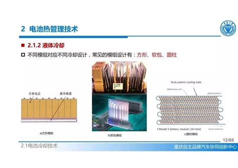 汽车 新能源汽车热管理技术（ppt剖析）搜狐汽车搜狐网