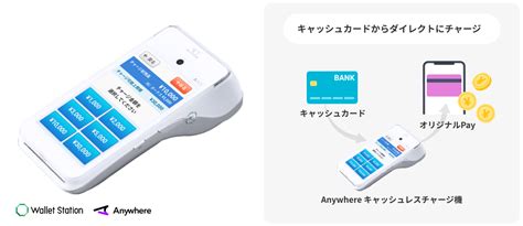 インフキュリオン、ウォレットステーションにおいて ハウス電子マネー用のキャッシュレス専用チャージ機を提供開始 Infcurion Inc