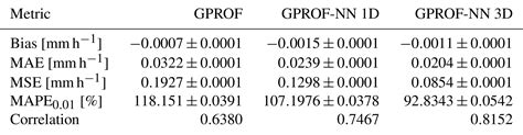 Amt Gprof Nn A Neural Network Based Implementation Of The Goddard