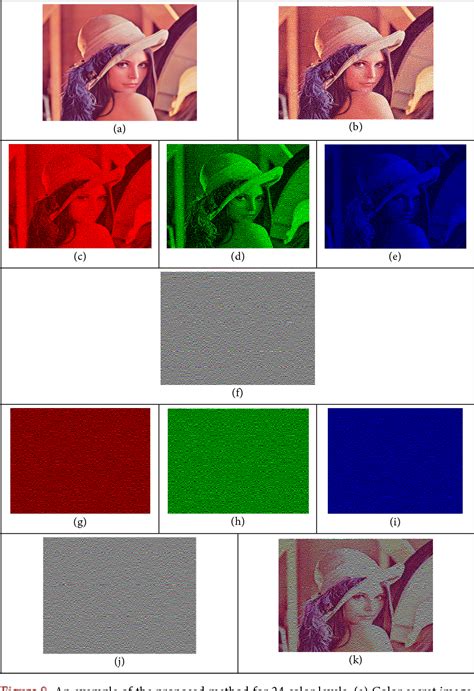 Figure 9 From A Secure Visual Cryptography Scheme Using Private Key