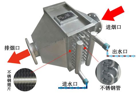 工业烟气余热回收找宽信