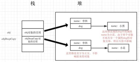 Java 深拷贝与浅拷贝：原理、实现与应用场景详解java 深度拷贝 Csdn博客