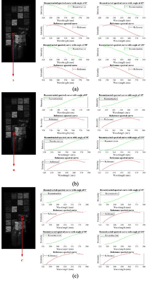 Figure 1 From Spectral Polarization Image Reconstruction Using