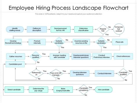 Hiring Process Flowchart Template Prntbl Concejomunicipaldechinu Gov Co