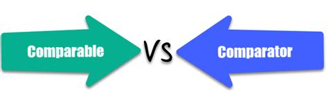 comparable과 comparator
