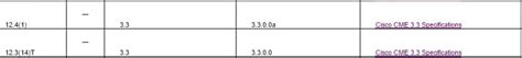 Solved Cipc Is Not Able To Register With Cme Cisco Community