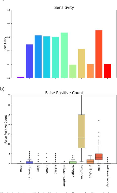 Figure From Comparing Methods Of Detecting And Segmenting Unruptured
