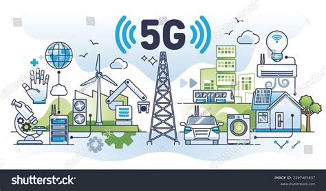 5g Connectivity Urban Iot Signal Network Stock Vector Royalty Free 2297401637 Shutterstock