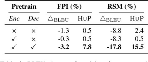 Table 1 From Understanding And Improving Sequence To Sequence Pretraining For Neural Machine