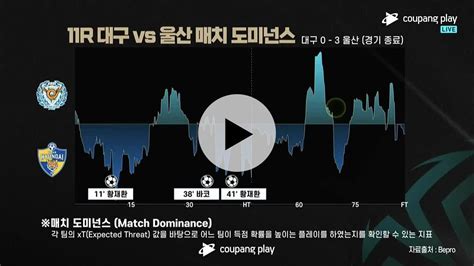 대구 Vs 울산 매치 도미넌스 국내축구 에펨코리아