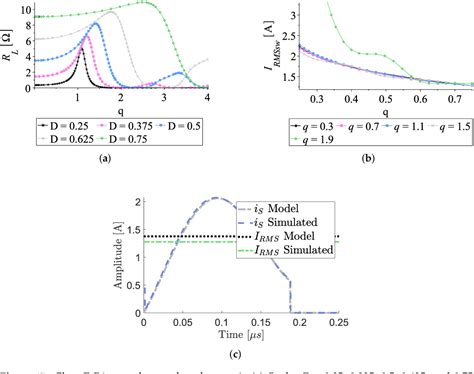 Figure 17 From Design Methodology Of The Class E Power Amplifier With Finite Feed Inductance—a