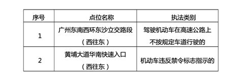 11月21日启用！广州新增2套交通技术监控设备