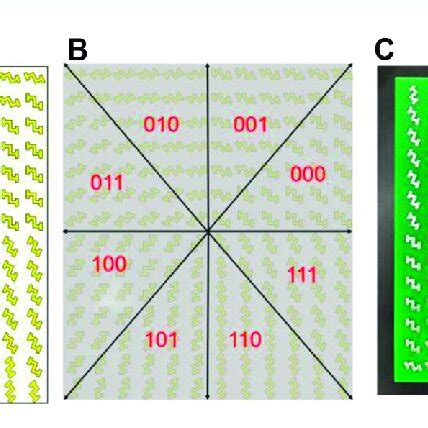 A The Illustration Of Unit Cell Array Pattern And B The Coding
