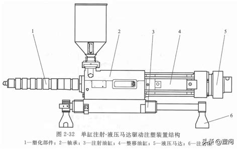 注射装置的典型结构 标件库