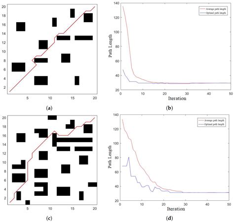 Applied Sciences Free Full Text Mobile Robot Path Planning Algorithm Based On Nsga Ii