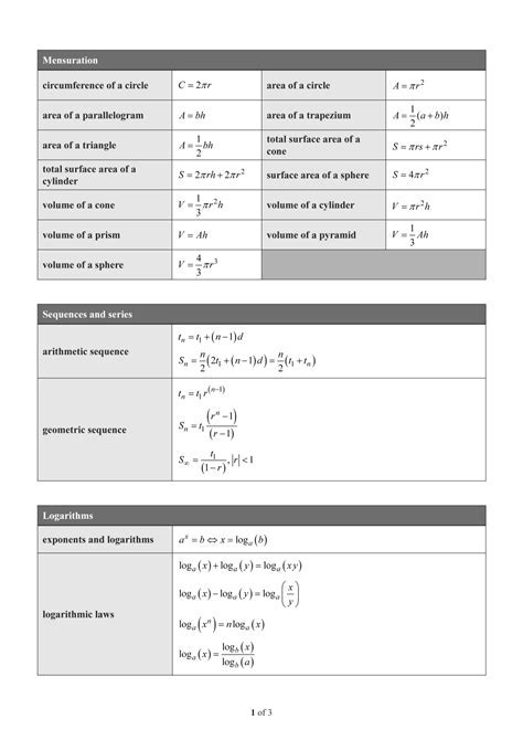 Qcaa Methods Formula Sheet 2025