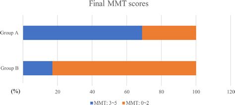 Long Insular Artery Damage Might Be A Key Sign For Predicting