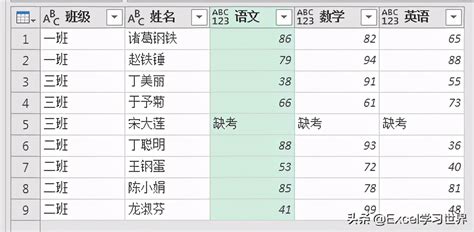 Excel Pq 刷新后，如何让导出的表格列宽不会自动调整？ 正数办公
