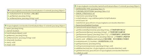 Logback Ch Qos Logback Core Boolex