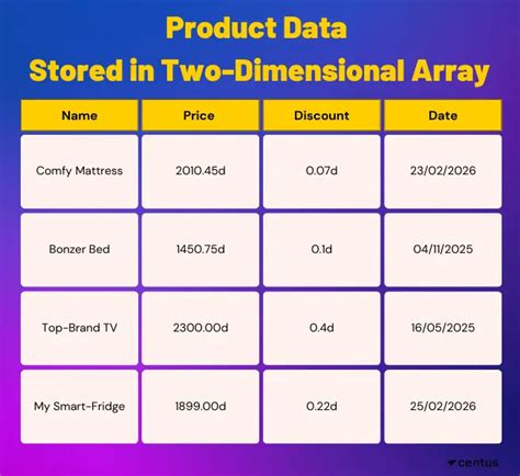 Java Localization A Guide For Beginners