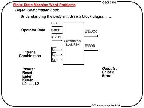 Ppt Chapter Finite State Machine Design Contemporary Logic Design