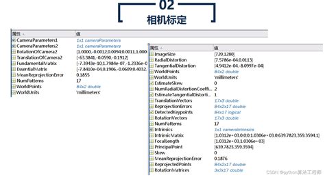 双目相机测距原理 双目测距 csdn博客