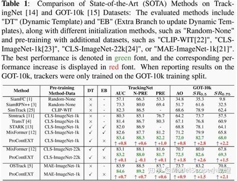Openvi Icassp Oral Transformer Procontext