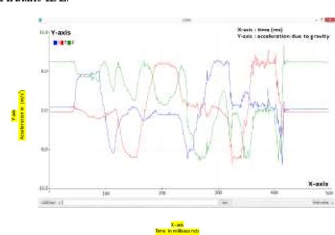 figure 1 from design and implementation of iot based sleep monitoring