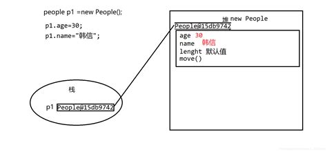 Java基础知识点总结，期末必看java知识点整理 Csdn博客