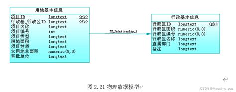 建设用地信息系统的基础数据设置子模块建设用地信息系统数据库 Csdn博客
