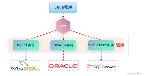 【免费web系列】javaweb实战项目案例二javaweb项目完整案例免费 Csdn博客