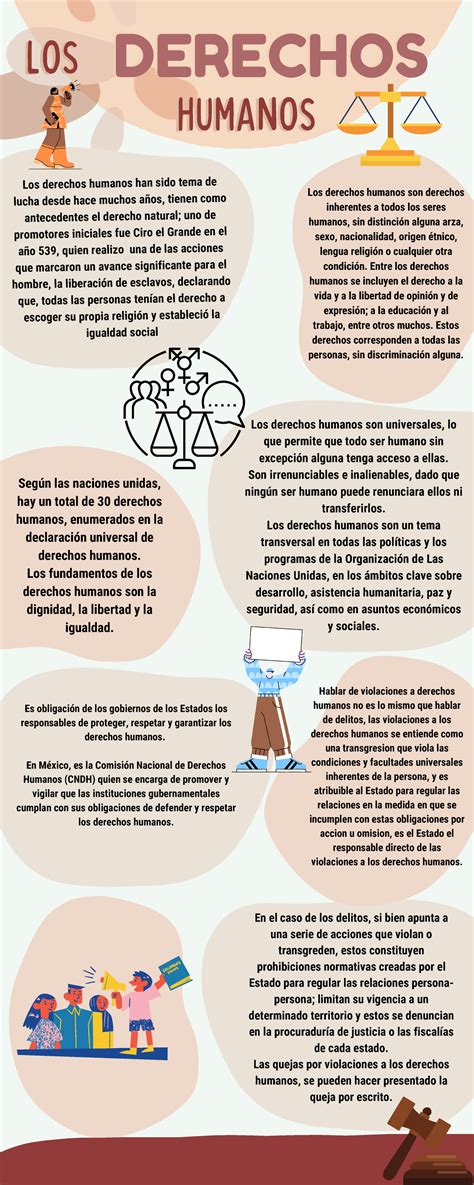 Infografia De Derechos Humanos HUMANOSHUMANOS LOSLOS