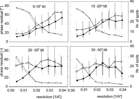 Figure 1 From The Three Dimensional Structure Of Bovine Rhodopsin