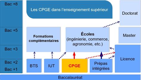 Classes Préparatoires Aux Grandes Écoles Cpge Lycée Aristide Briand