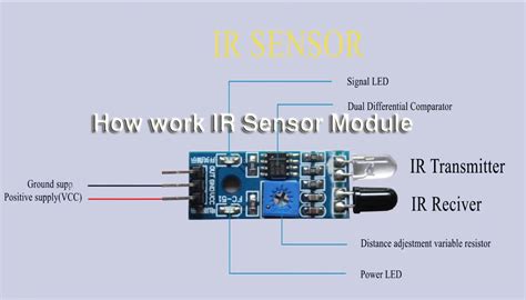 How Work Ir Sensor Module