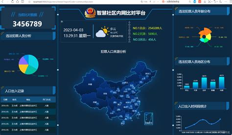 基于jeecgboot的大屏设计器开发——大屏报表管理（二） jeecg bigscreen源码 csdn博客