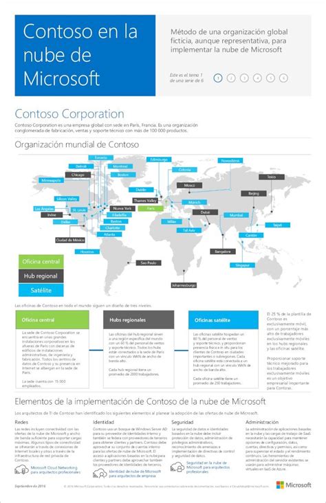Pdf Contoso En La Nube De Implementar La Nube De Microsoft