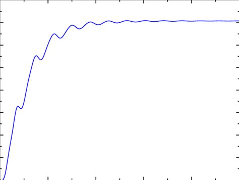 Plots Of Eof As A Function Of Time In Ns For A Hybrid System On