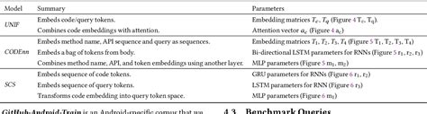 Table 1 From When Deep Learning Met Code Search Semantic Scholar